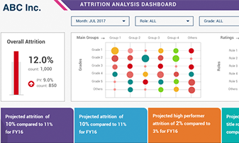 Big Data Solutions | Solving Big Data Problems for Businesses