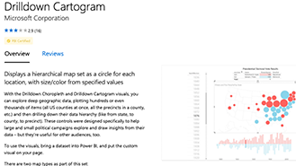 Power BI Services | Data Storytelling in Power BI