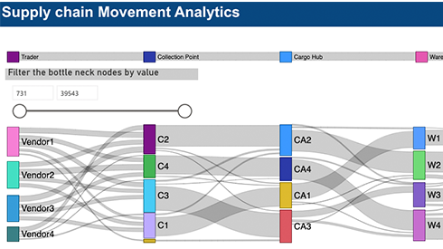 Power BI Services | Data Storytelling in Power BI