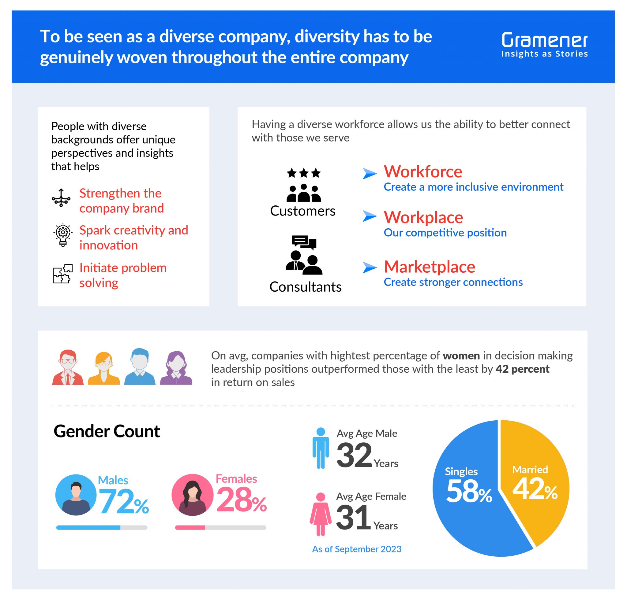 Careers at Gramener: Explore Our Culture | Data Science Jobs